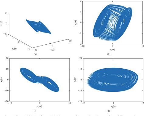 Figure 1 From Adaptive Fuzzy Command Filtered Control For Chuas Chaotic System Semantic Scholar