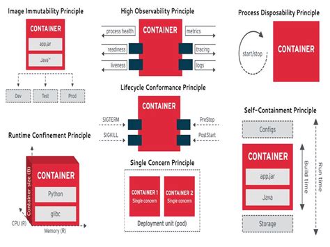 Containerized Cloud Applications Flexit