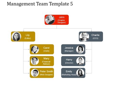 Management Team Template Ppt PowerPoint Presentation Background Designs