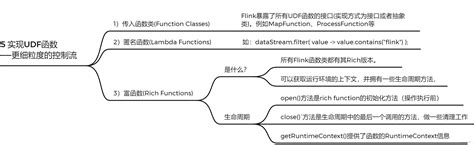 【flink入门（3）】flink的流处理api flink 取消split csdn博客