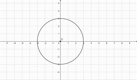 Graph The Equation X2y29 Then Draw A Segment From 0 Quizlet