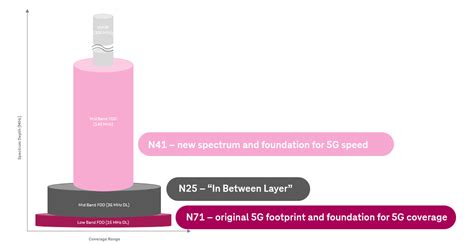 国行安卓机在美国到底好用不 第 页 电子产品 美卡论坛