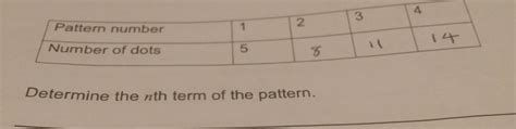 Solved Determine The Nth Term Of The Pattern Math