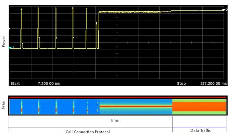 Shareall Lte Rf Test And Measurement