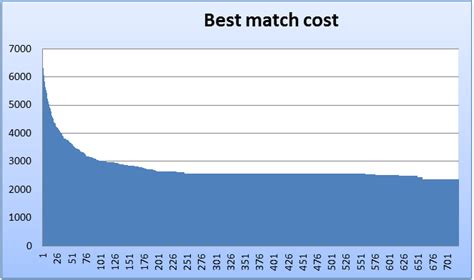 How To Find Crossover Operator For Genetic Algorithm Stack Overflow