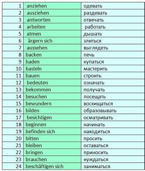 Список популярных глаголов немецкого языка