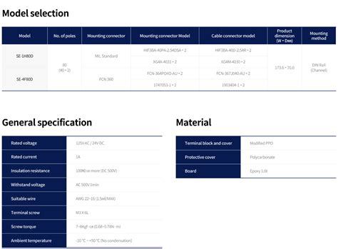 Interface Terminal Block Ultra Series Se 1h80d Se 4f80d By Samwon Act