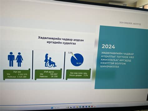 Гэр бүл Гэр бүл хөдөлмөр нийгмийн хамгааллын яам