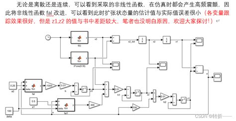 simulink搭建扩张状态观测器例题探讨 simulink状态观测器建模 csdn博客