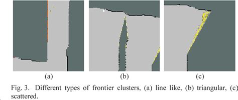 Figure 3 From Implementation Of Frontier Based Exploration Algorithm