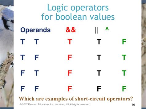 Objects First With Java Creating Cooperating Objects Ppt Download