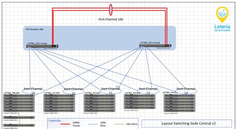 Mac Flapping Between Lan And Wan Interface Cisco Community