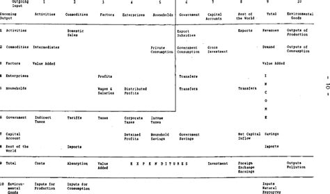 Extended Social Accounting Matrix Download Table