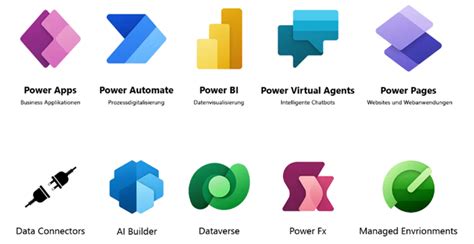 Microsoft Power Platform