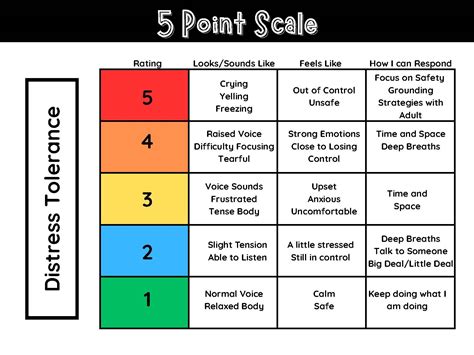 5 Point Scale By Rooted In The Brain Tpt