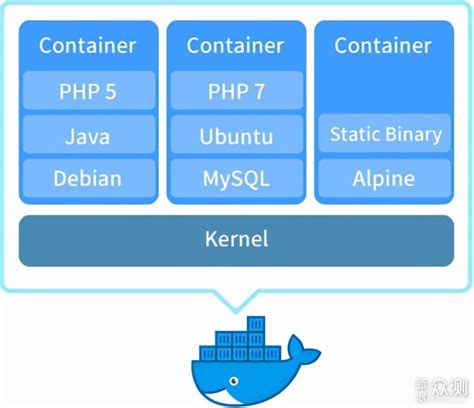 Docker入门指南热门NAS Docker推荐实用 原创 新浪众测