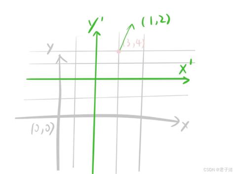 Canvas实现文字变形效果canvas文字变形 Csdn博客