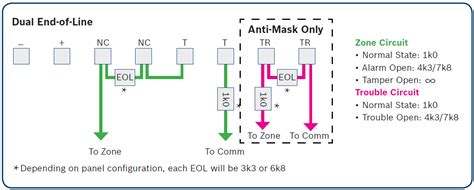 connect security solution 2000 3000 wiring diagram for bosch