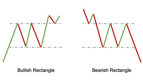Chart Patterns Cheat Sheet For Technical Analysis Patrol Crypto