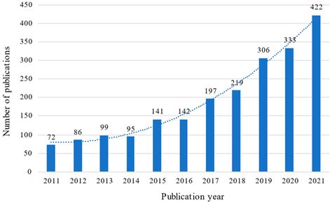 Progress Toward Circularity Of Polyester And Cotton Textiles