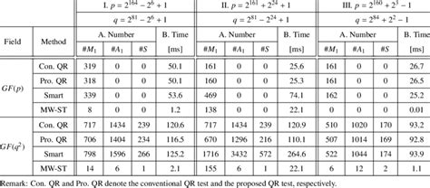 the number of required computations and average computation time