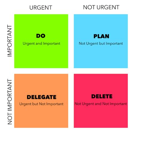 How To Use A Prioritization Matrix To Build The Right Product Features Logrocket Blog