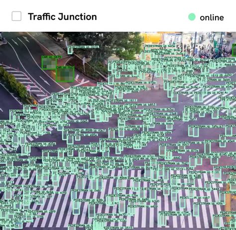 Video Analytics For Road Traffic And Parking Lots Isarsoft Perception