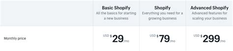 Business Model Canvas Shopify Handcrafted Research