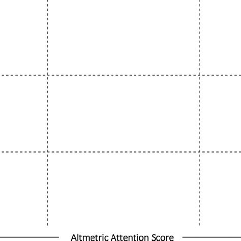 Using Citation Count And Altmetric Attention Score To Chart