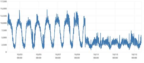 Tuning Checkpoints