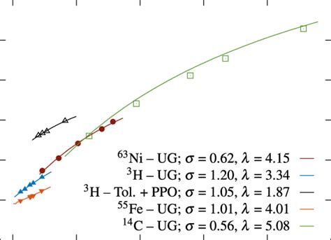 Height Of The Normalized Cross Correlation Spectra As A Function Of The Download Scientific