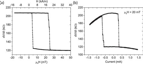 A Tmr Magnetic Hysteresis Minor Loop For A 30 × 150 Nm 2 Mtj B The Download Scientific