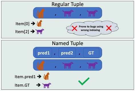 tutorial on scaled dot product attention with pytorch implementation from scratch by vahid