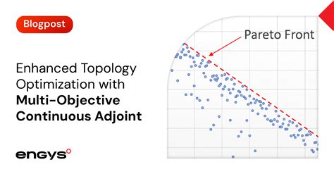 enhanced topology optimization with multi objective continuous adjoint