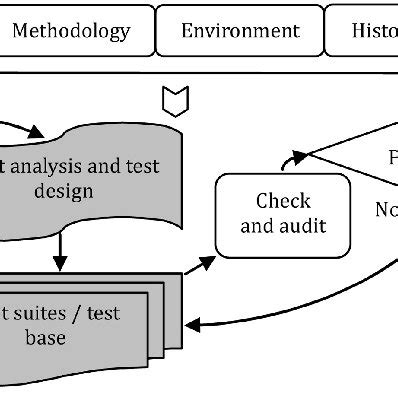 Procedure Of Test Suite Construction Download Scientific Diagram