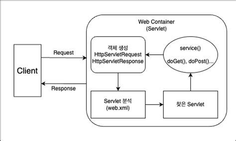 Springboot Spring Mvc