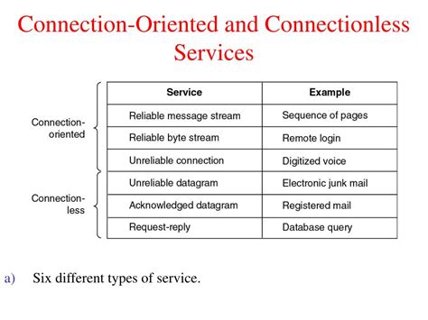 Ppt Layers From Tanenabaum “computer Networks” Chapter 1 And The Tcp Layer Chaper 6