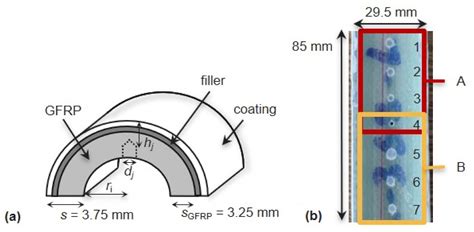 Active Thermography For The Detection Of Sub Surface Defects On A Curved And Coated Gfrp Structure