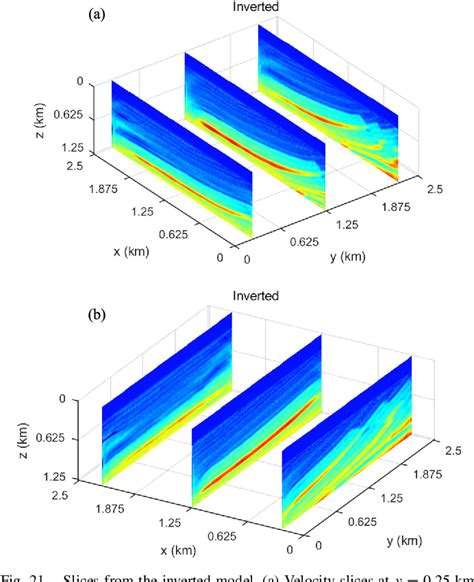 Figure 21 From Memory Optimization In Rnn Based Full Waveform Inversion Using Boundary Saving