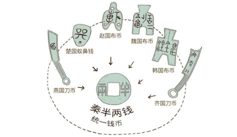 活动招募读史明智 不可不知千古一帝秦始皇 货币的统一 中国 名额 镇江
