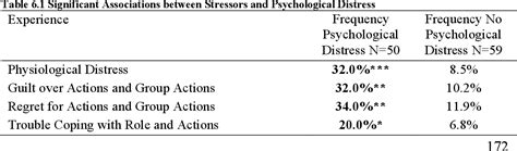 Table 11 From The Psychogenesis Of Terrorism Semantic Scholar