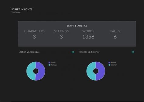 Script Goals And Insights Celtx