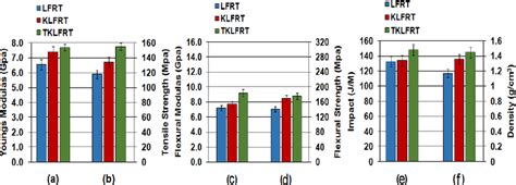 A Tensile Modulus B Tensile Strength C Flexural Modulus D Download Scientific