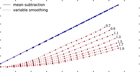 Figure A3 Change In The Measured Equivalent Width W Caused By The Download Scientific