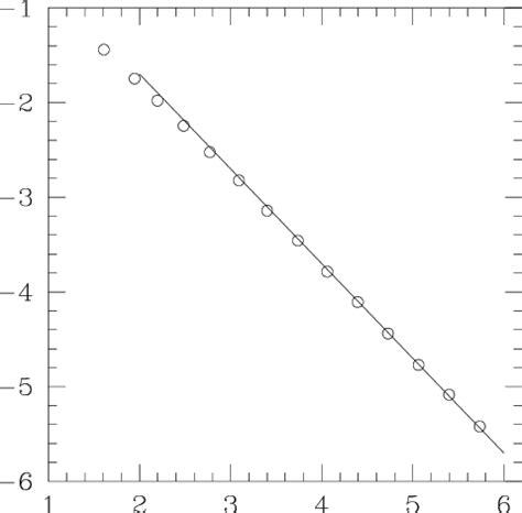 Logarithmic Plot Of The Scaled Resistance R 2 N As A Function Of Download Scientific Diagram