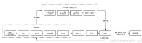使用sql数据库进行数据分析sql数据分析 Csdn博客