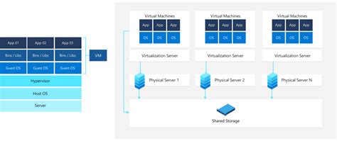 What Is A Virtual Machine Petri IT Knowledgebase