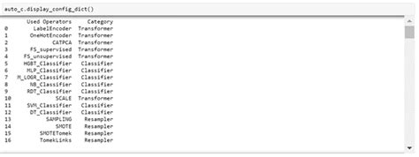 Hands On Tutorial Leverage Automl In Sap Hana Clo Sap Community