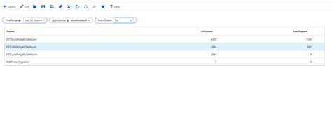 Create Interactive Reports With Azure Monitor Workbooks Azure Monitor Microsoft Learn