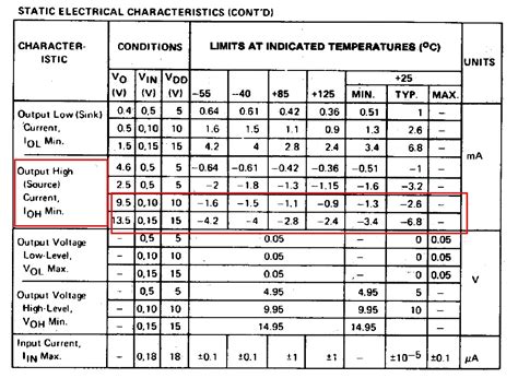 CD B Output Max Current Question Logic Forum Logic TI E E Support Forums